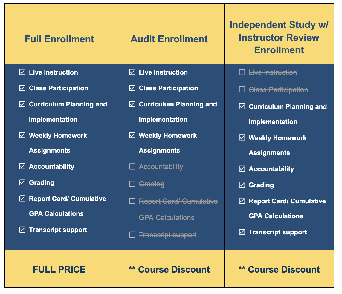 Enrollment Options — Equip Education Online