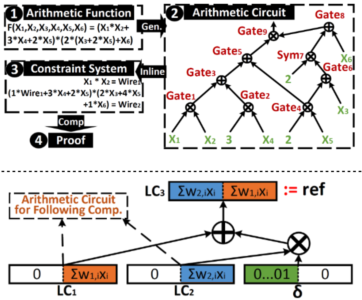 Secure Machine Learning — PICASSO LAB Secure Machine Learning — PICASSO LAB