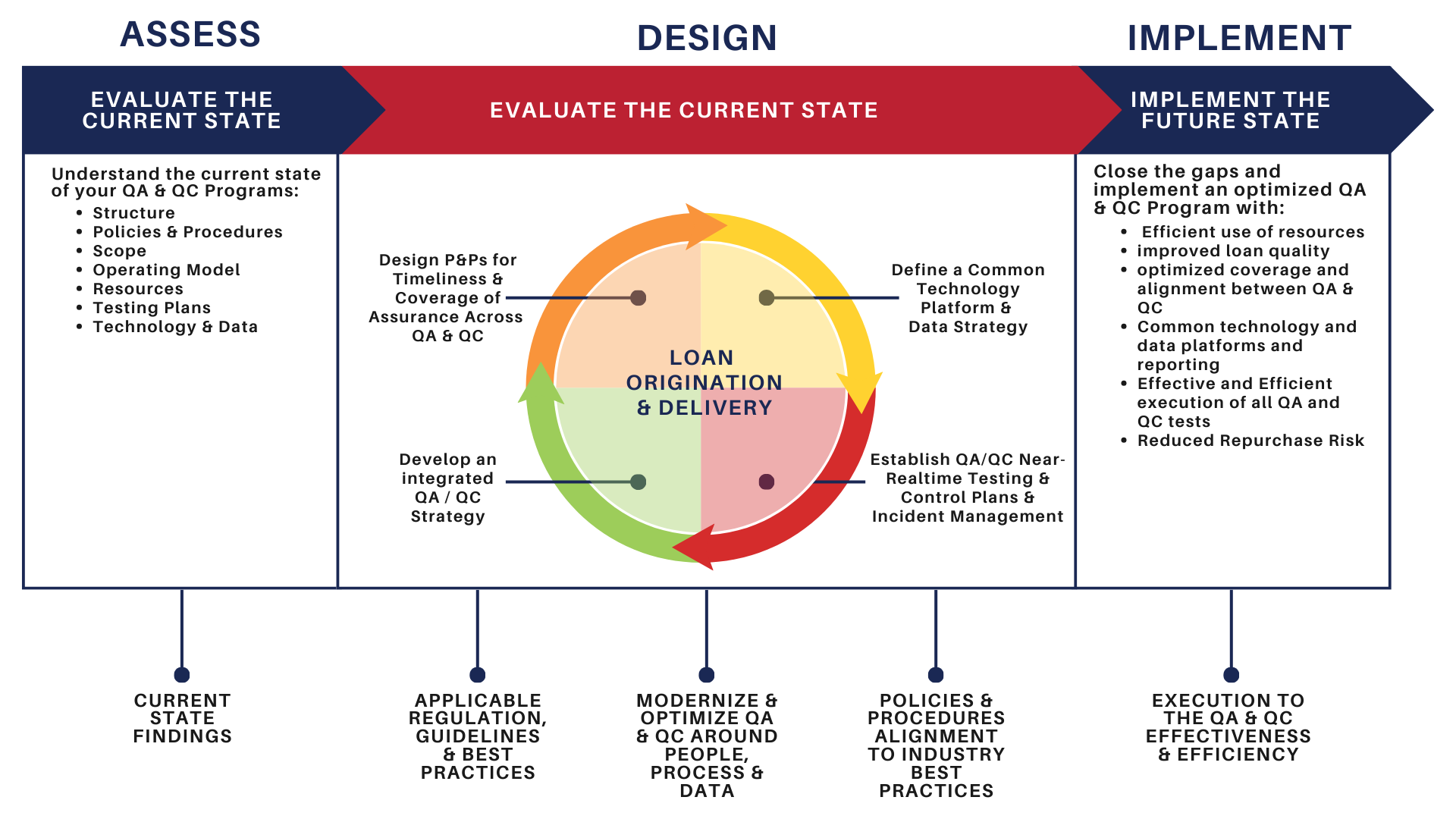 Elevate Your Mortgage Origination Quality Assurance and Quality Control ...
