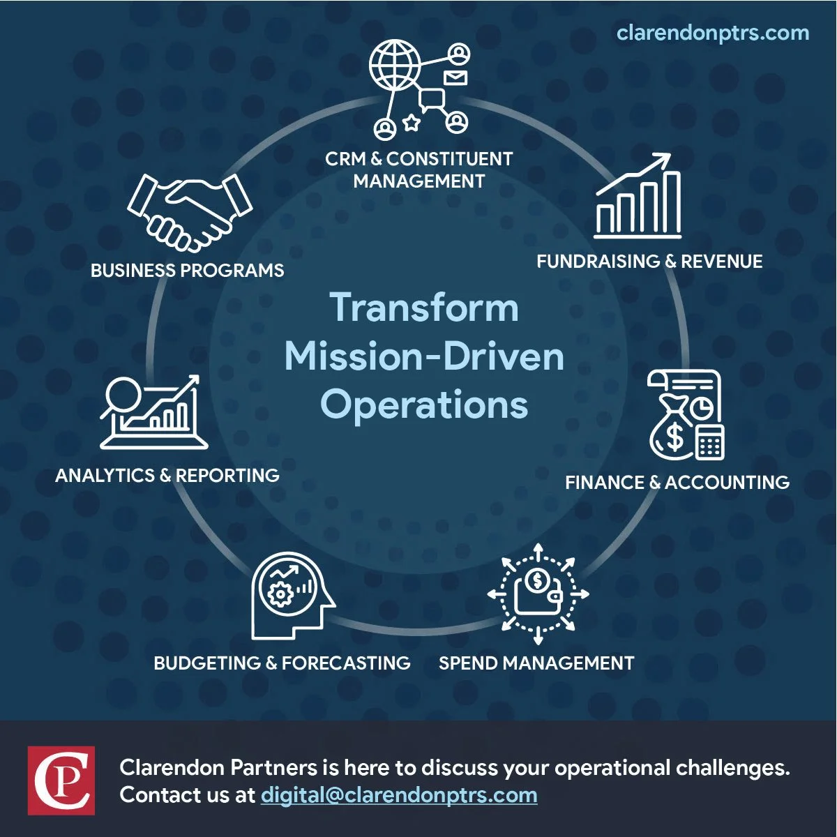 Transform Mission-Driven Operations — Clarendon Partners