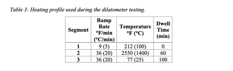 How it’s Made: Premium Grade Virginia Mullite — Kyanite Mining Corporation