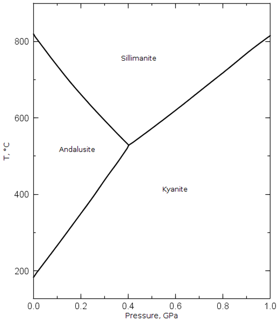 How it’s Made: Premium Grade Virginia Mullite — Kyanite Mining Corporation