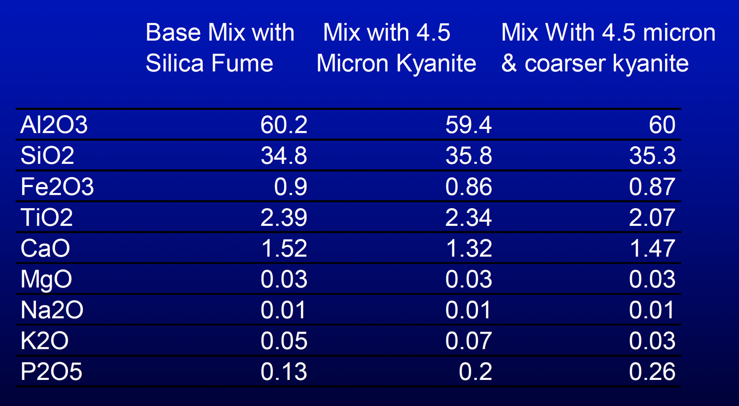 Qualification of Micronized Kyanite and Silica Fume — Kyanite Mining ...