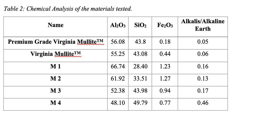 How it’s Made: Premium Grade Virginia Mullite — Kyanite Mining Corporation