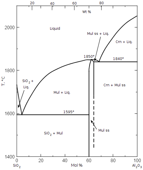How it’s Made: Premium Grade Virginia Mullite — Kyanite Mining Corporation