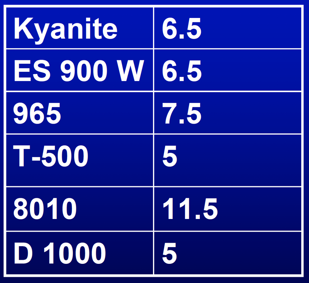 Qualification of Micronized Kyanite and Silica Fume — Kyanite Mining ...