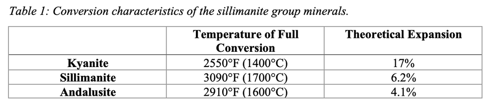 How it’s Made: Premium Grade Virginia Mullite — Kyanite Mining Corporation