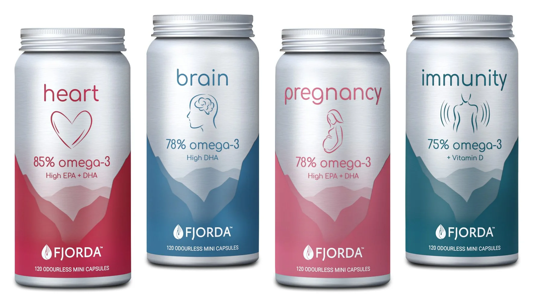 Omega-3 Supplements | Pure Health from Norway | Fjorda