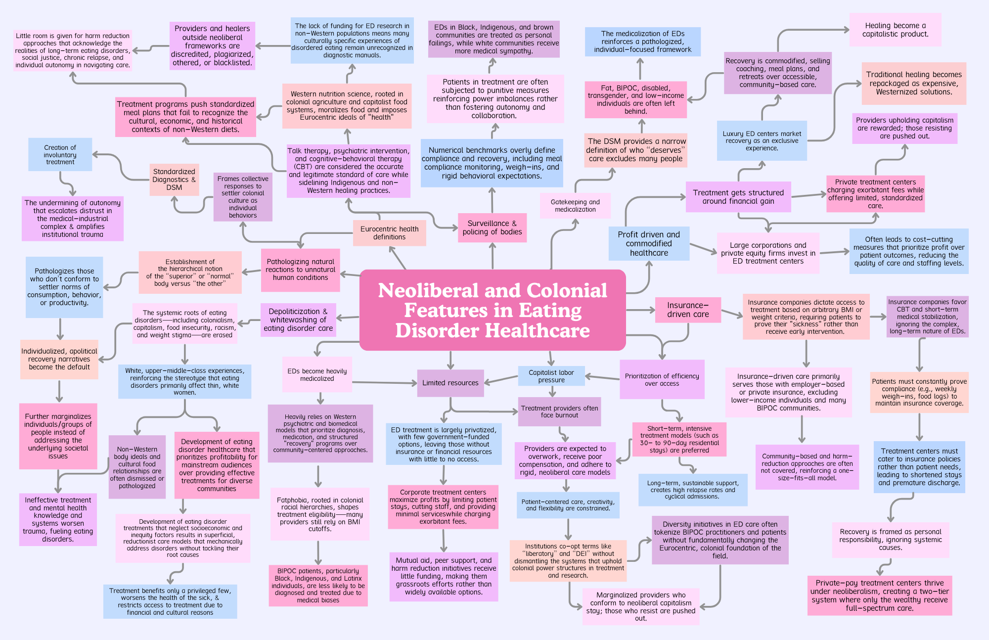 Eating Disorder Treatment as Assimilation: Parallels with Native ...