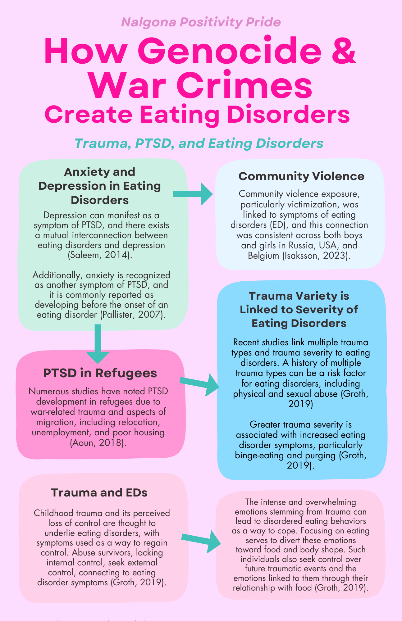 How Genocide & War Crimes Create Eating Disorders — Nalgona Positivity ...