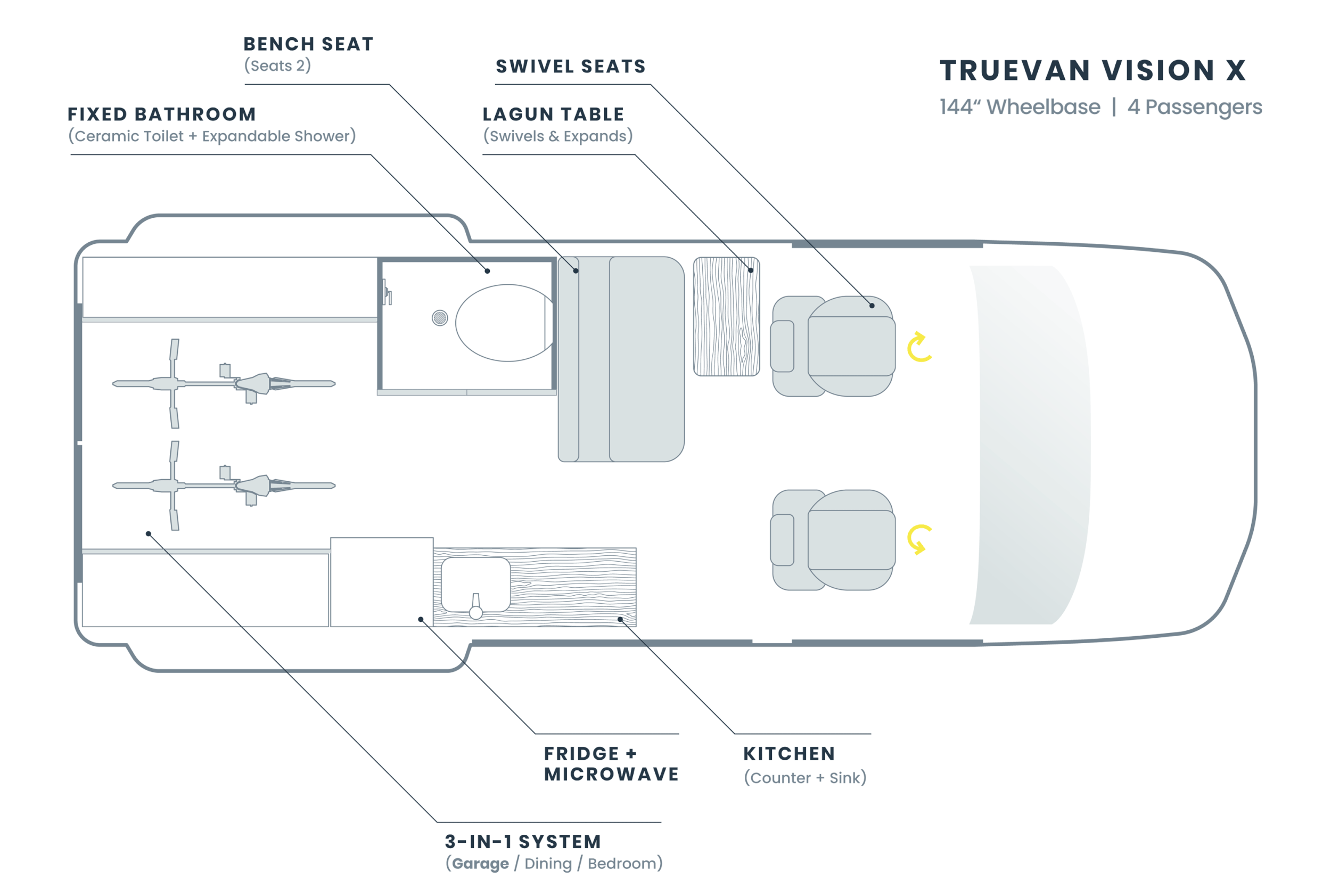 Vision X — TrueVan