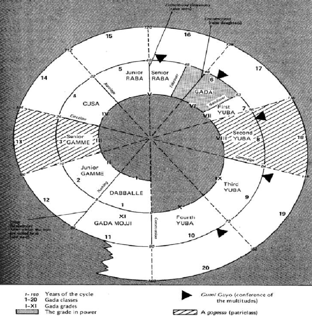 The Gadaa System — Gadaa Renaissance