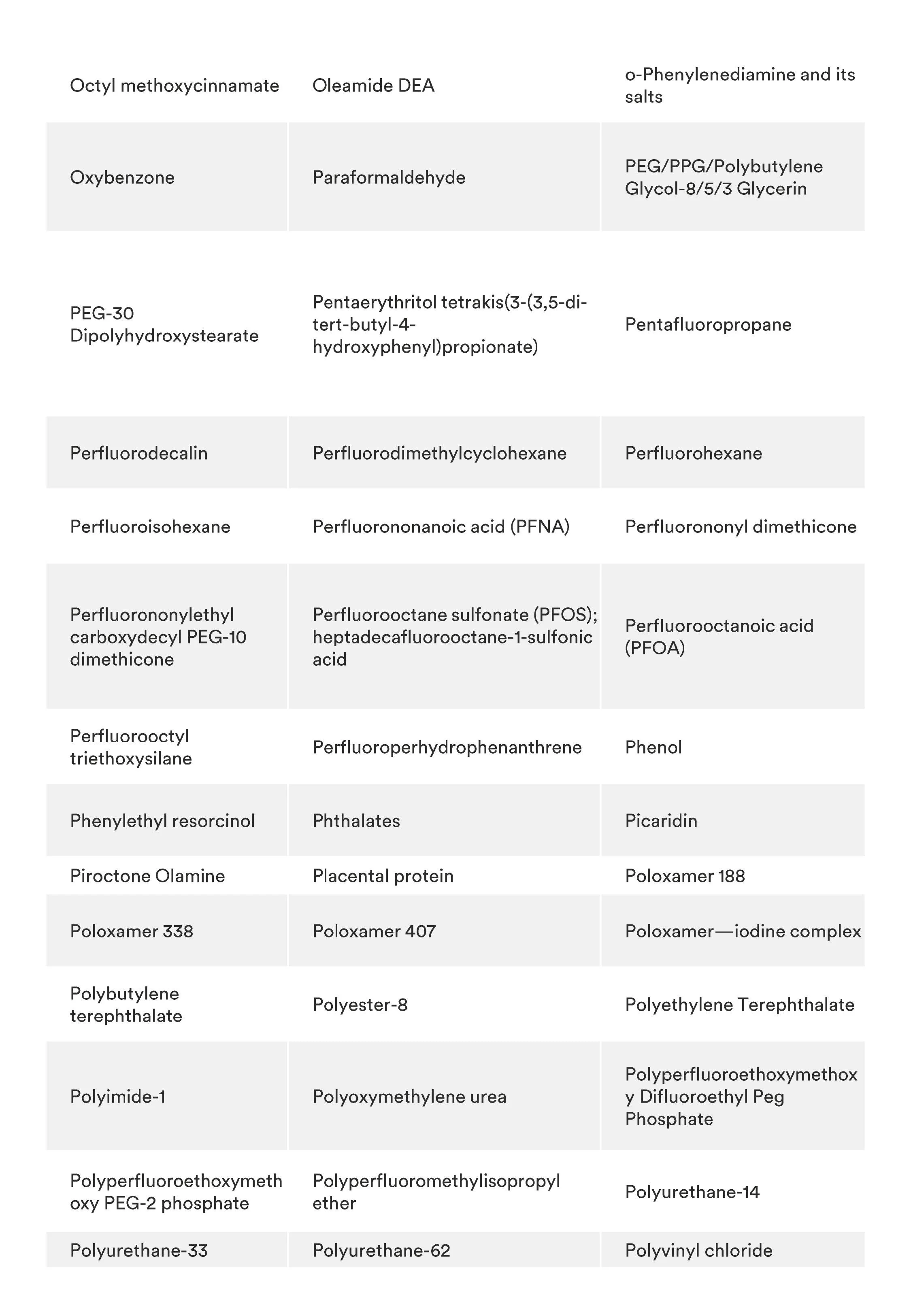 Our Standard: Beyond Clean Beauty — Whole Foods Market UK