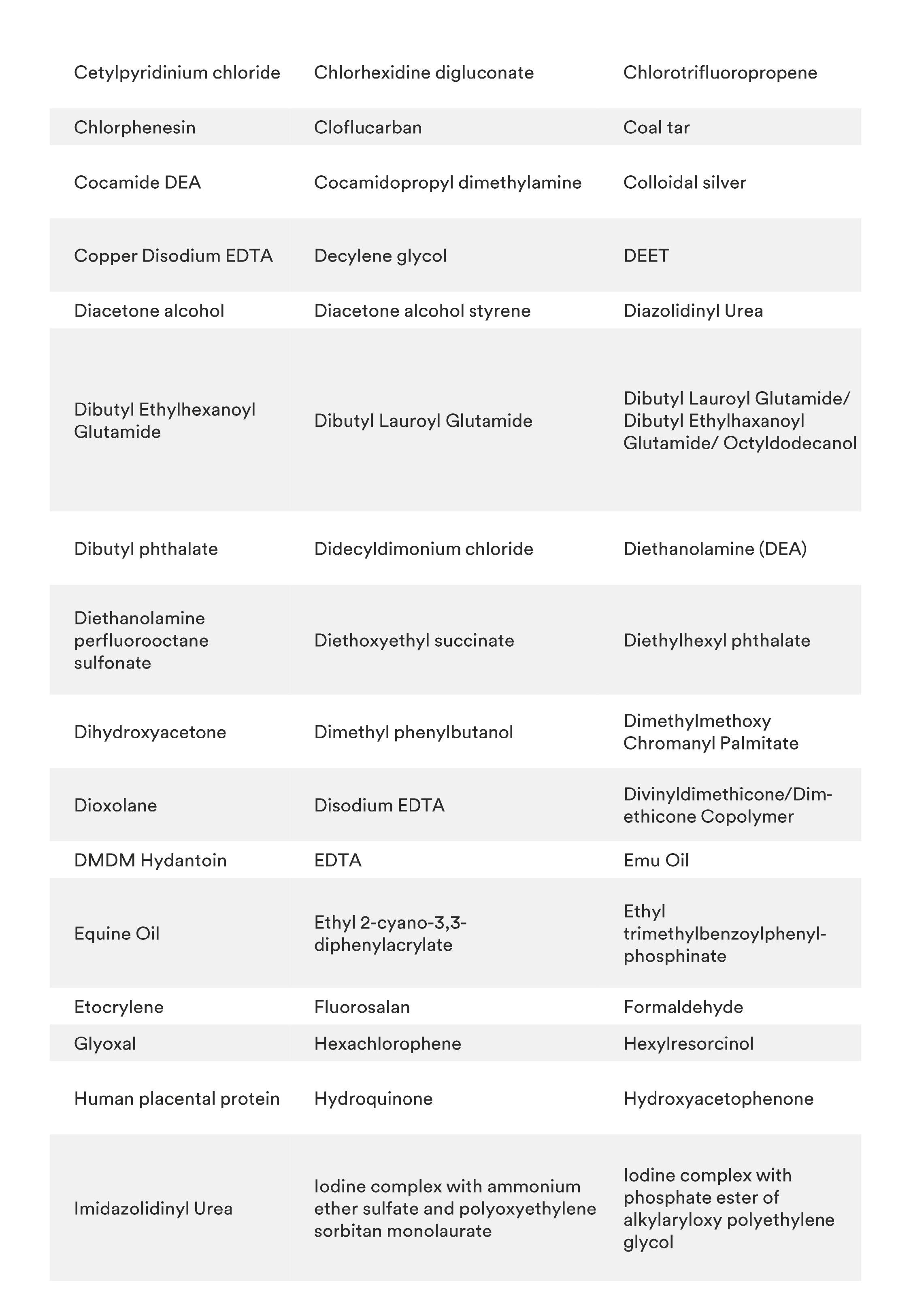 Our Standard: Beyond Clean Beauty — Whole Foods Market UK