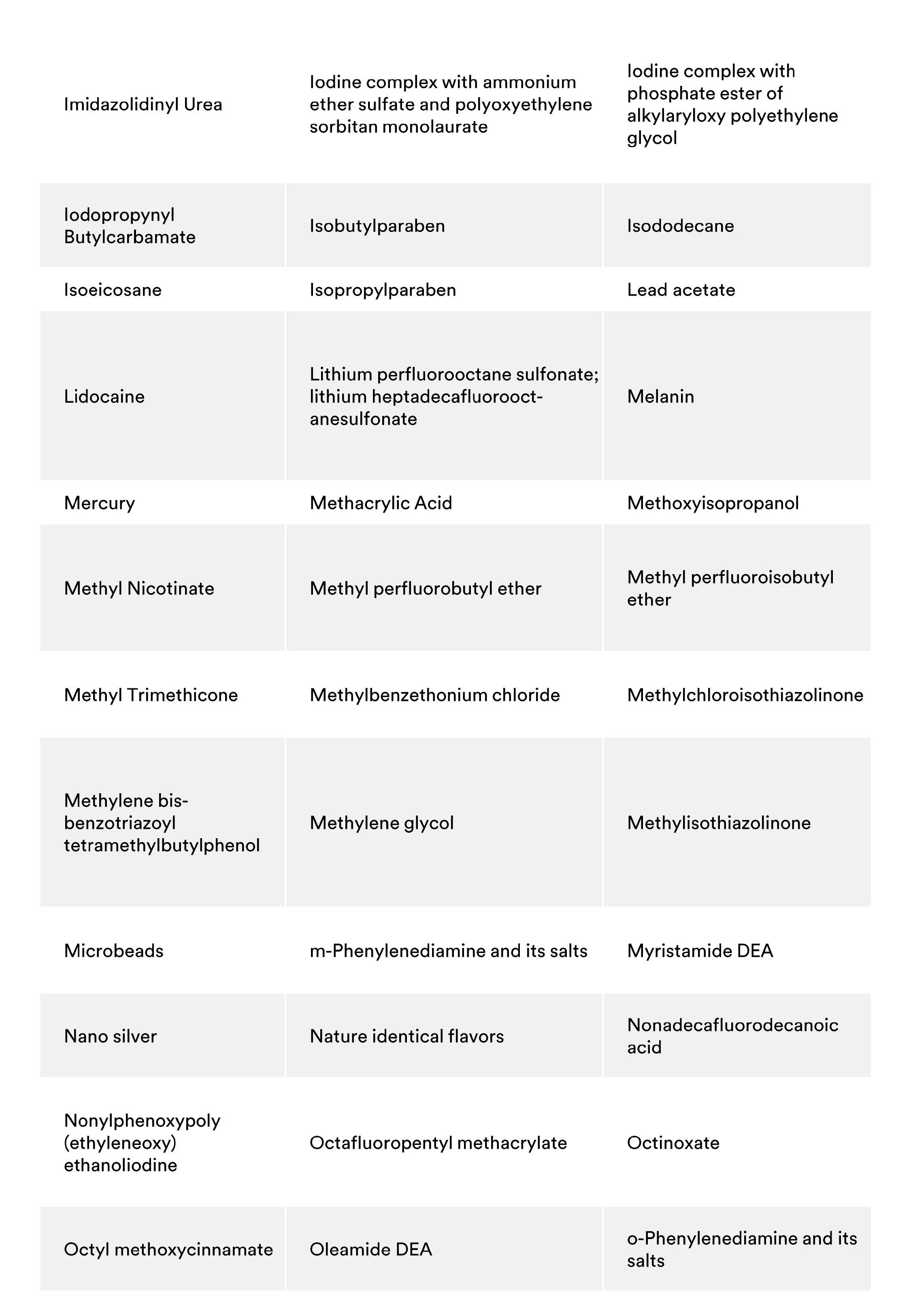 Our Standard: Beyond Clean Beauty — Whole Foods Market UK