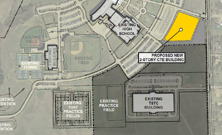 2025 Bond Projects — Red Oak ISD Bond