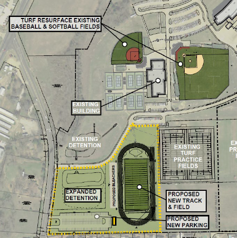2025 Bond Projects — Red Oak ISD Bond