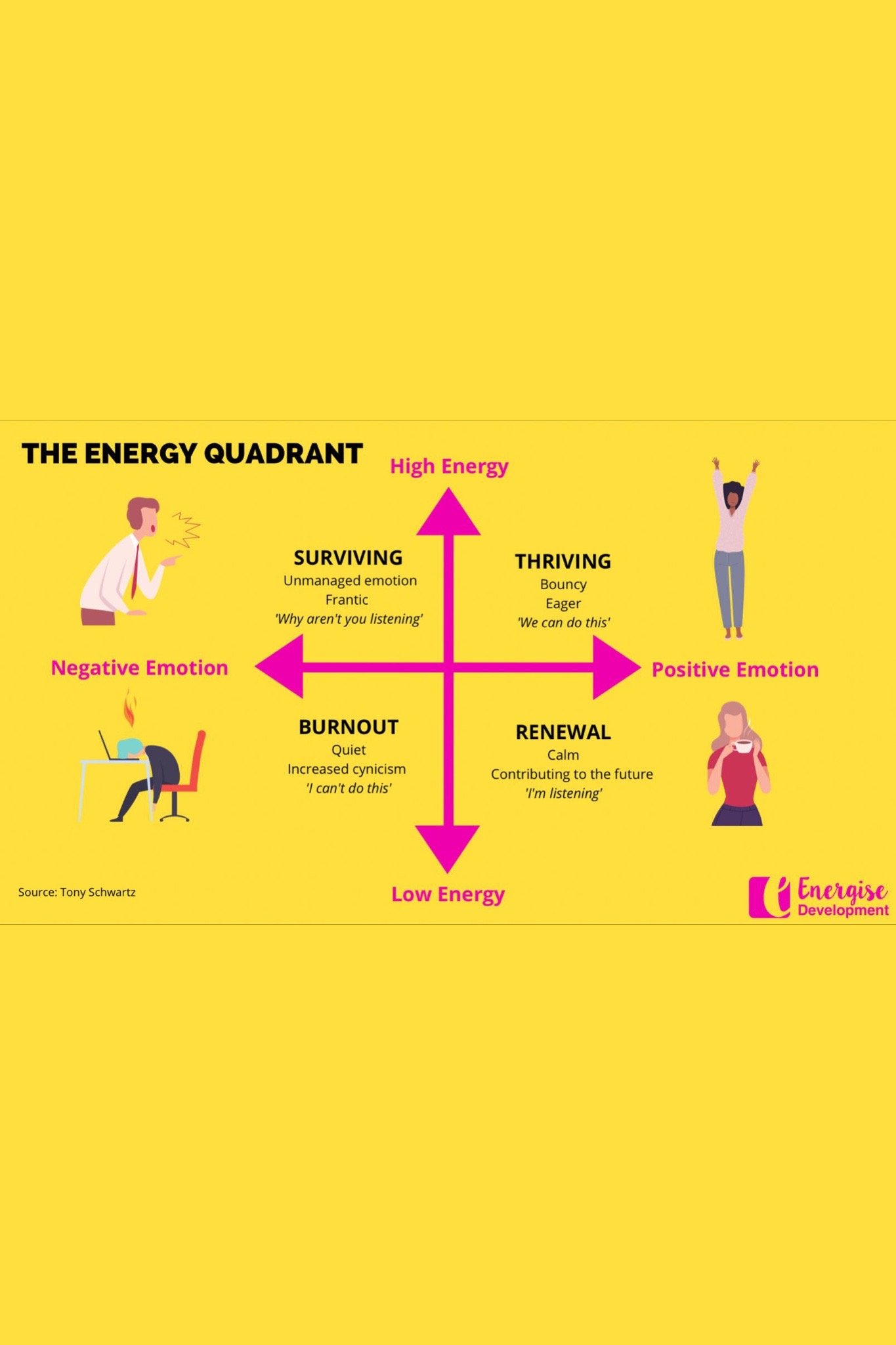 Resources library — Energise Development
