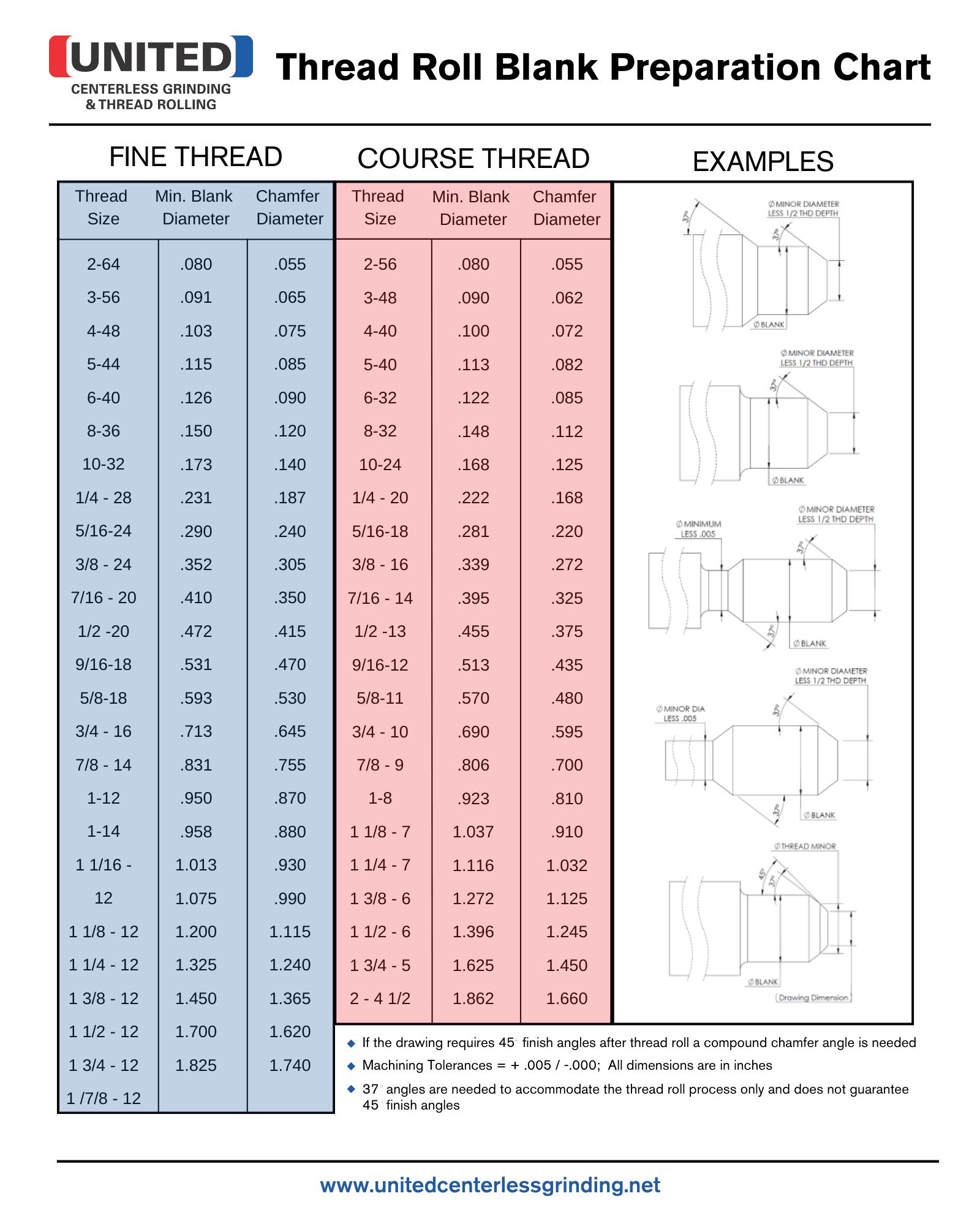 Blanks for Thread Rolling Services | United Centerless Grinding