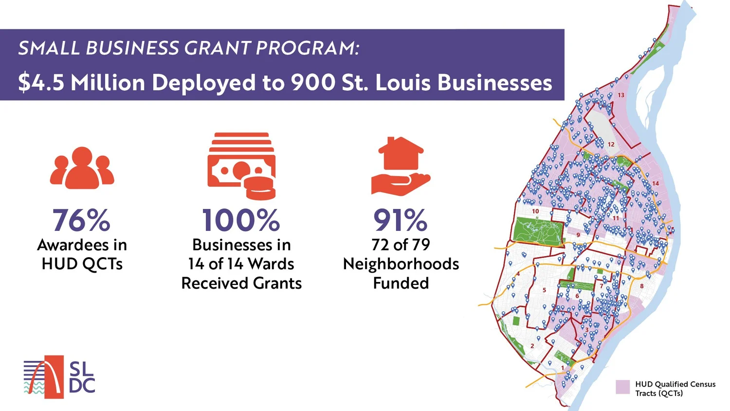 St. Louis Development Corporation Completes Small Business Grant ...