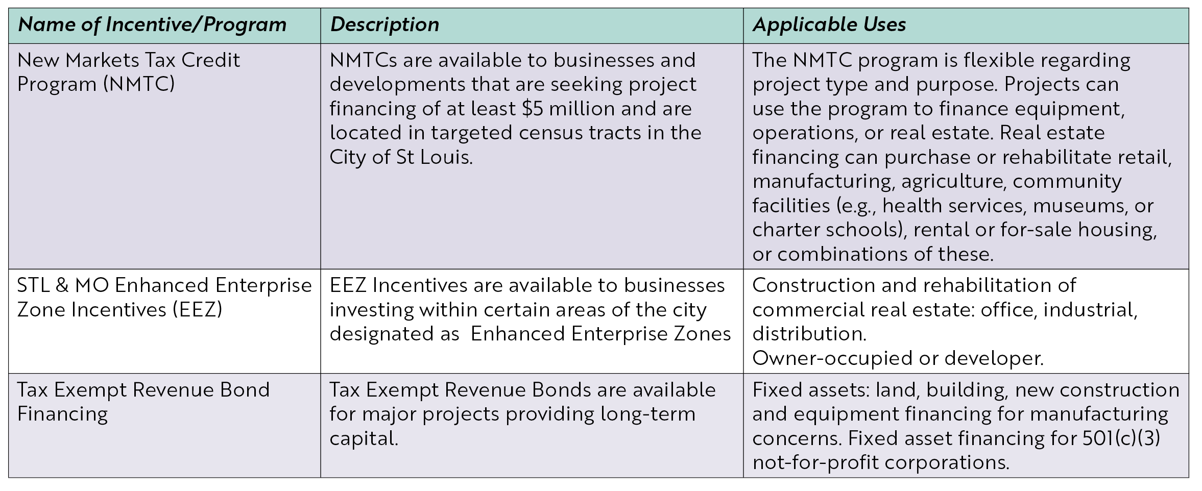 BREA Incentives — St. Louis Development Corporation (SLDC)