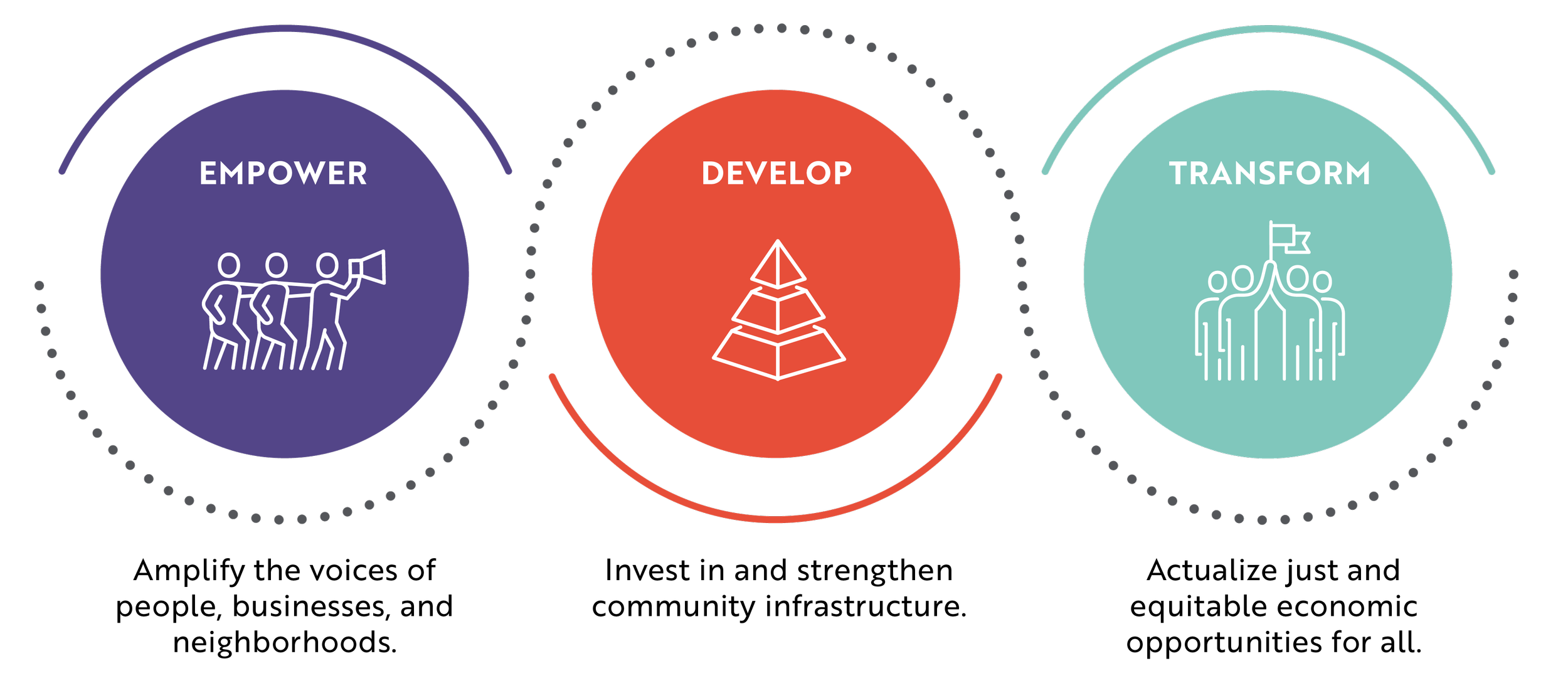 SLDC, St. Louis Development Corporation, Header Logo