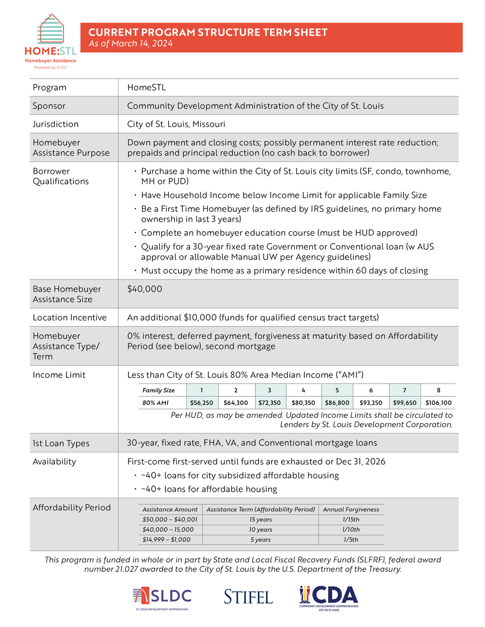 HomeSTL Lenders — SLDC