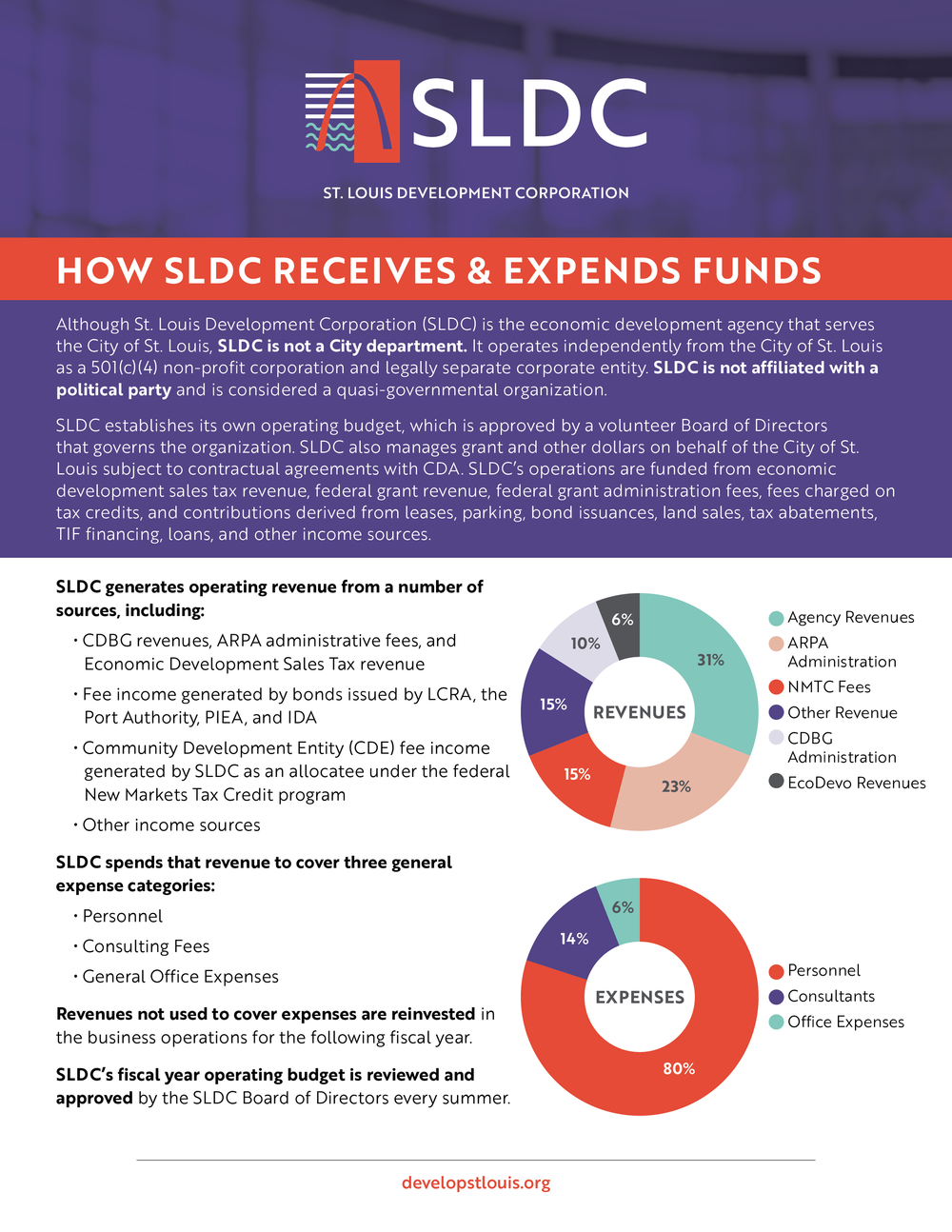 About — SLDC, St. Louis Development Corporation, Header Logo