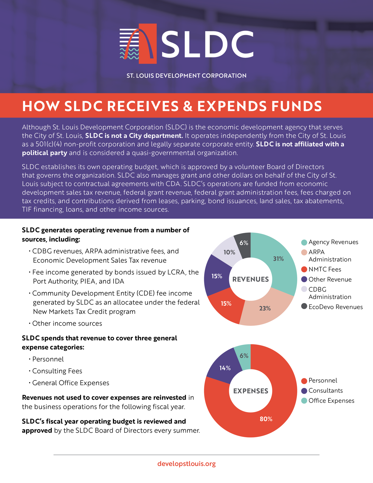 About — SLDC, St. Louis Development Corporation, Header Logo