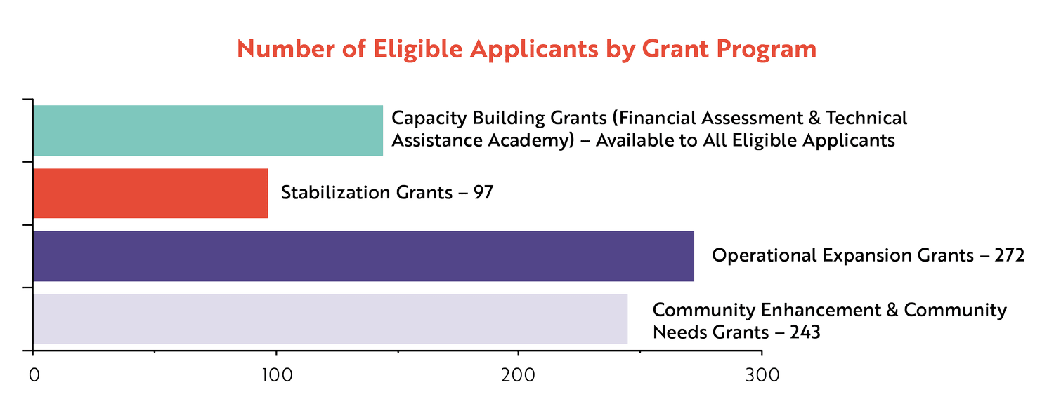 NSTLSmallBizGrant — SLDC