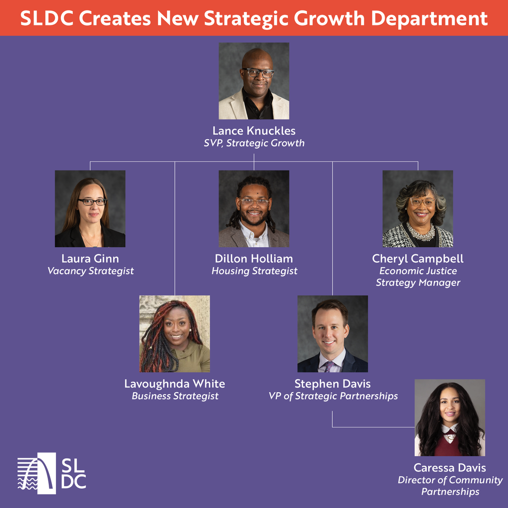 SLDC Creates Department Focused on Strategic Growth, Fills Key ...