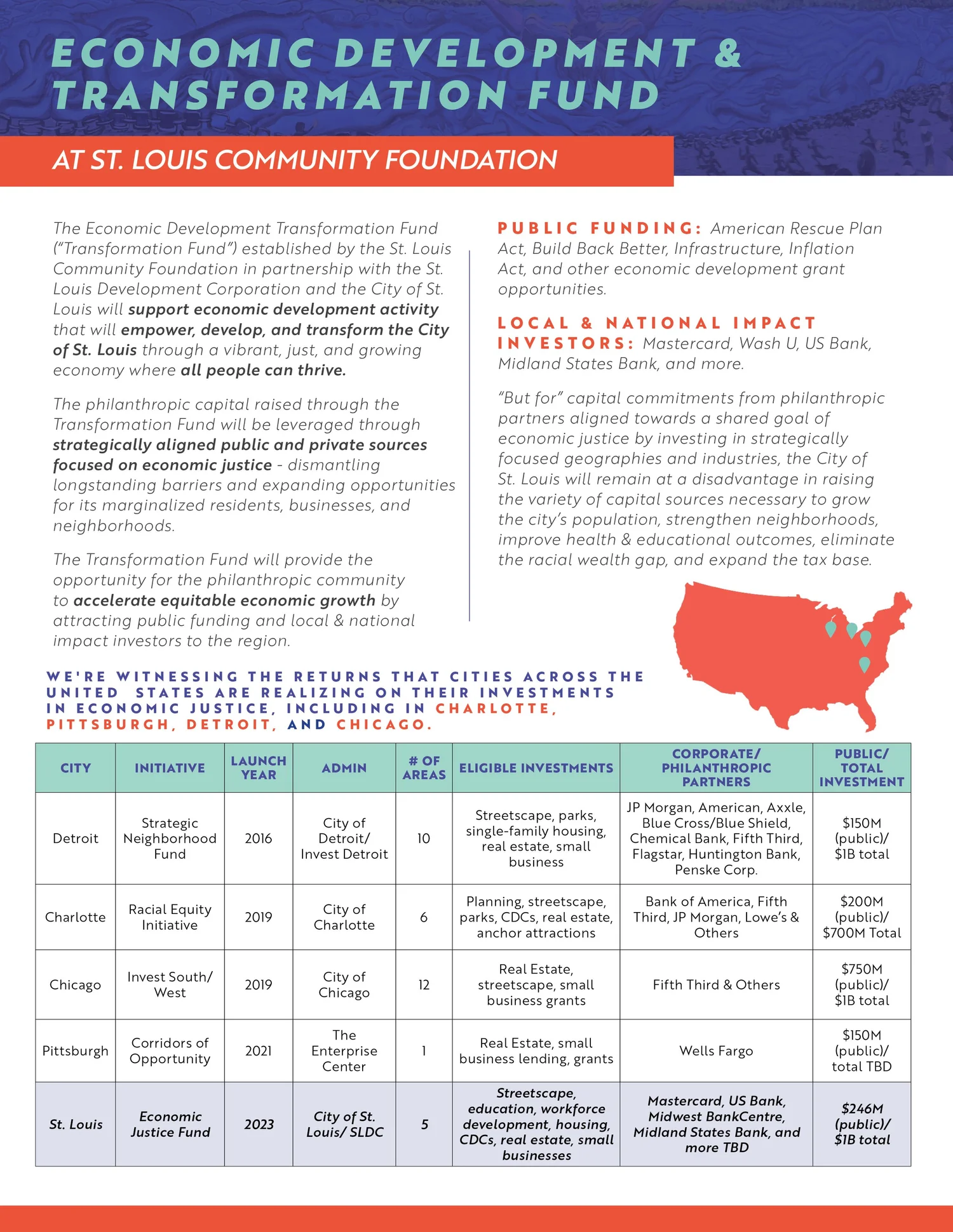 Economic Justice — SLDC, St. Louis Development Corporation, Header Logo