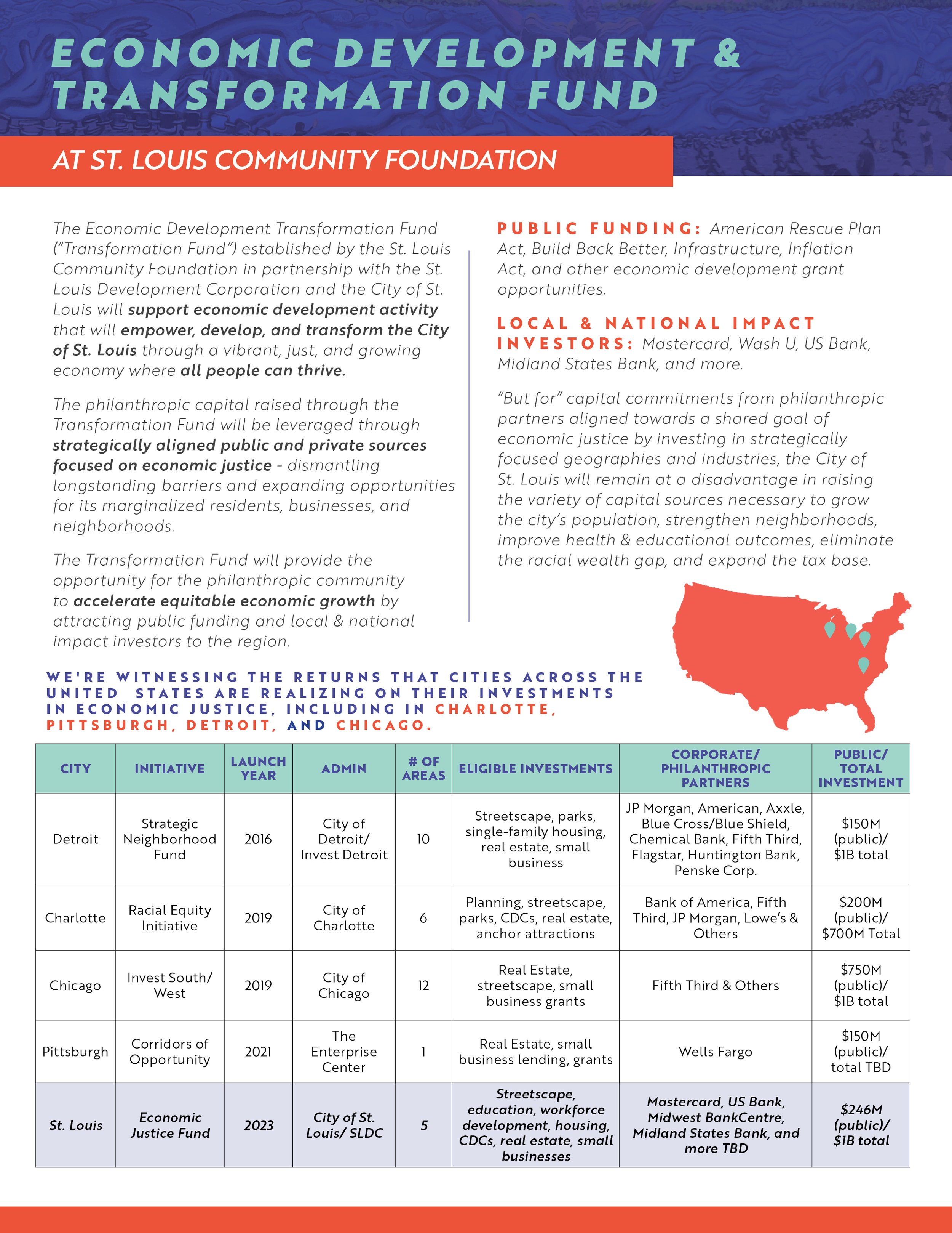 Economic Justice — SLDC, St. Louis Development Corporation, Header Logo