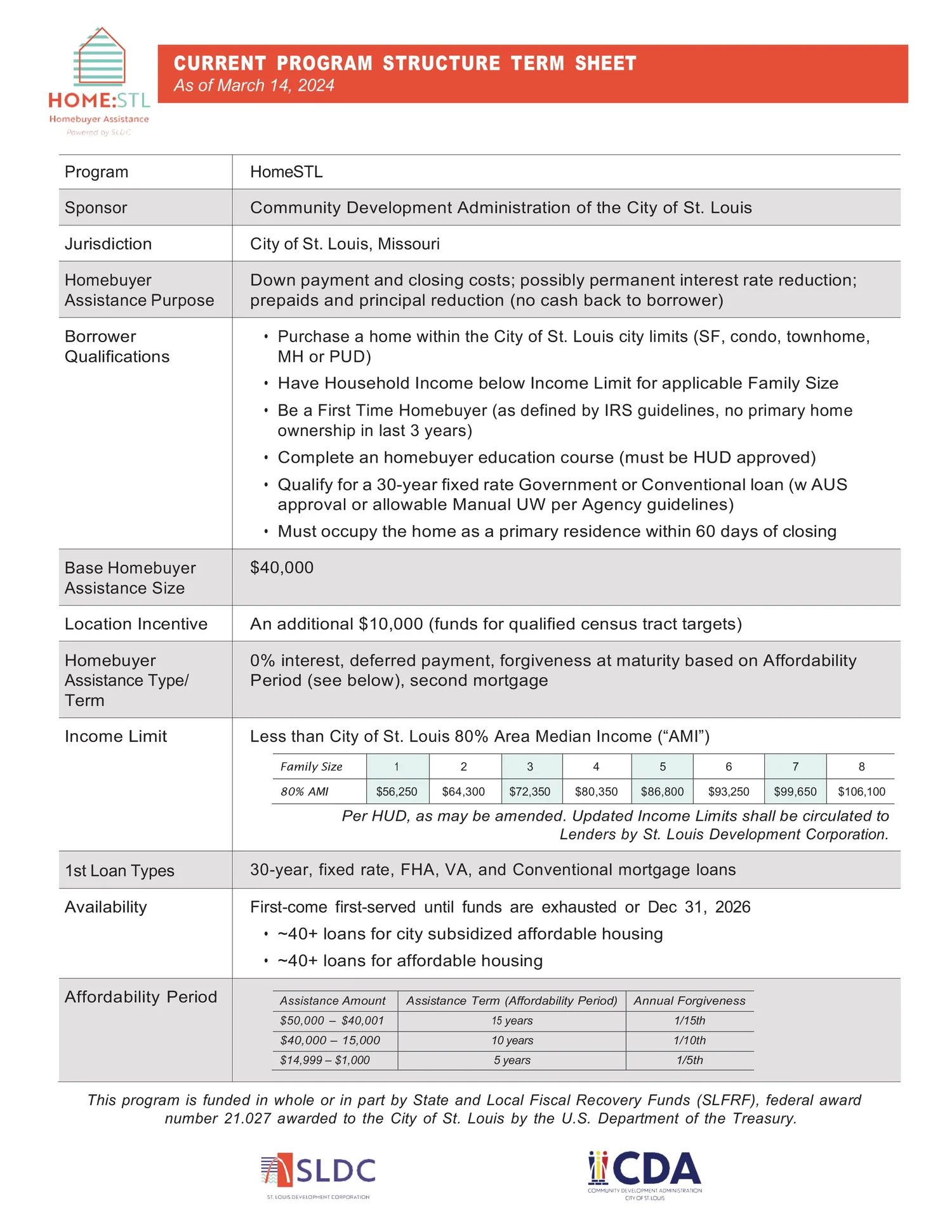 HomeSTL Lenders — St. Louis Development Corporation (SLDC)