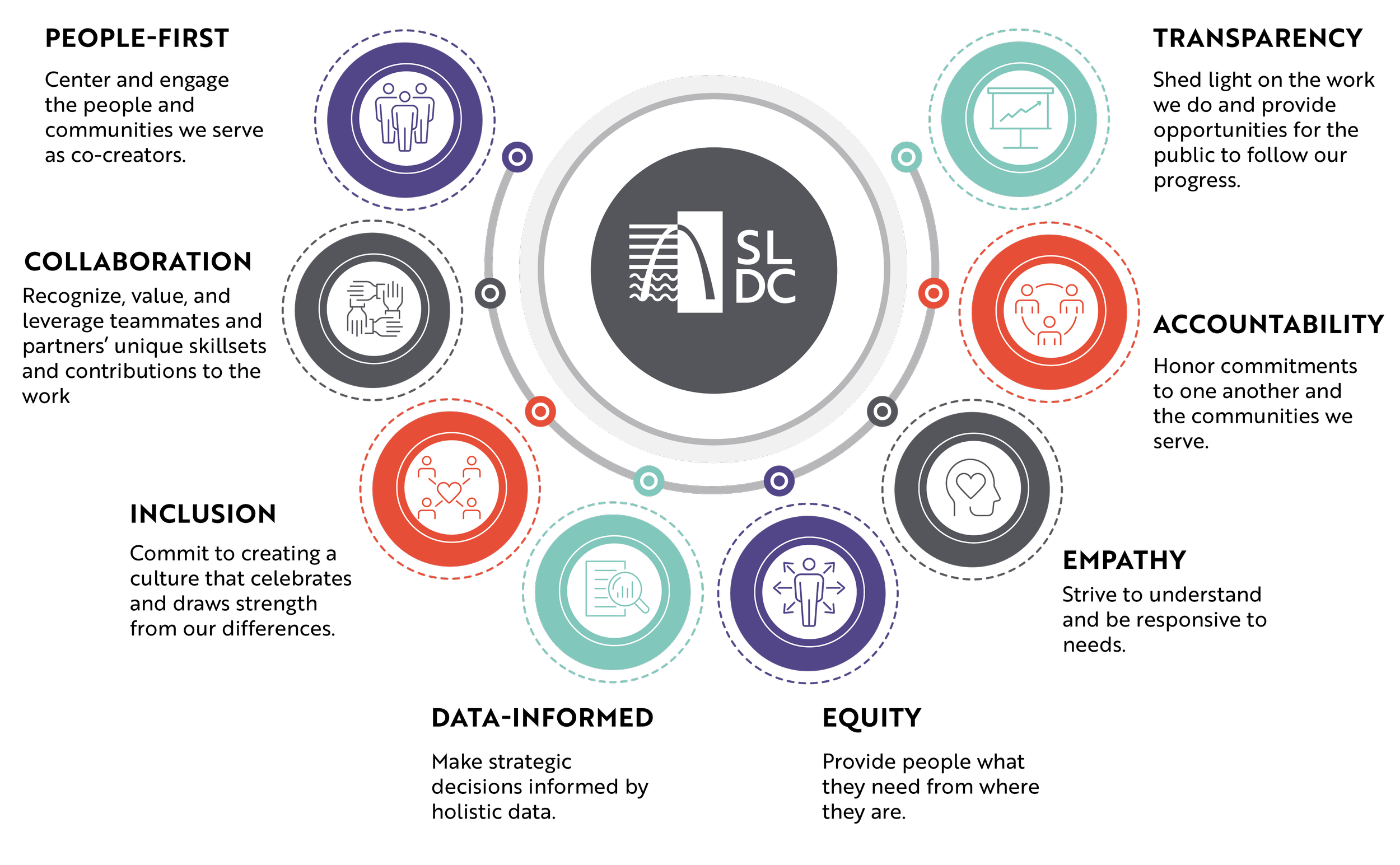 About — SLDC, St. Louis Development Corporation, Header Logo