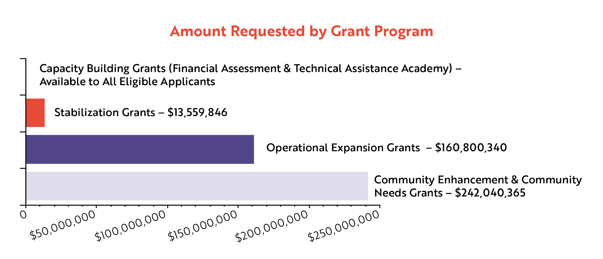 NSTLSmallBizGrant — SLDC