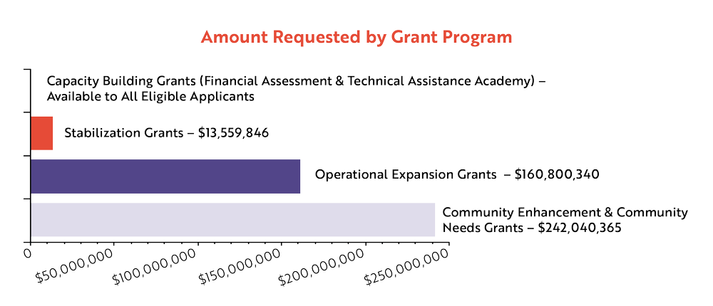 NSTLSmallBizGrant — SLDC