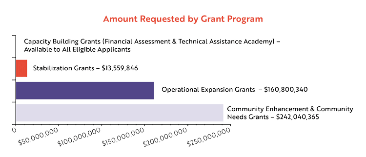 NSTLSmallBizGrant — SLDC