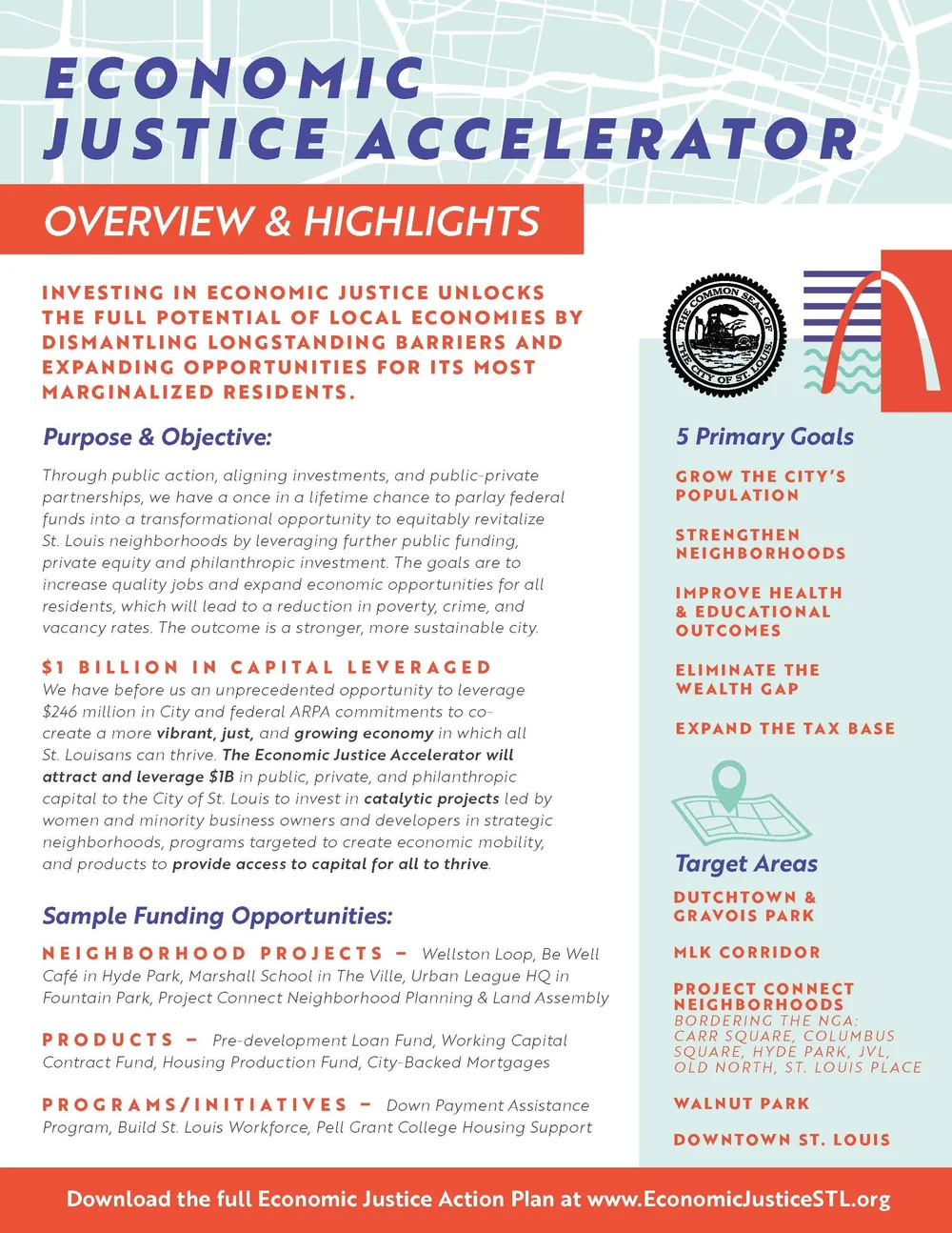 Economic Justice — St. Louis Development Corporation (SLDC)