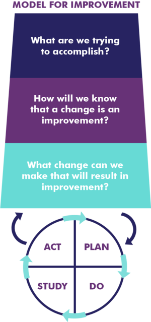 Institute For Continuous Improvement — Spartanburg Academic Movement