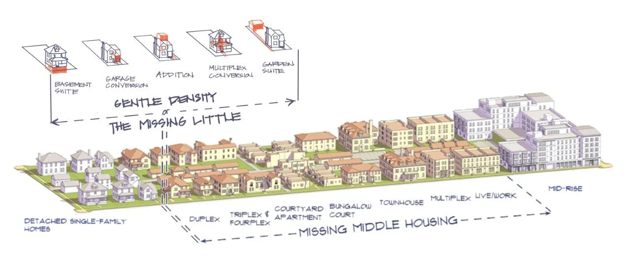 Finding the Missing Little in Toronto, Affordable Missing Middle