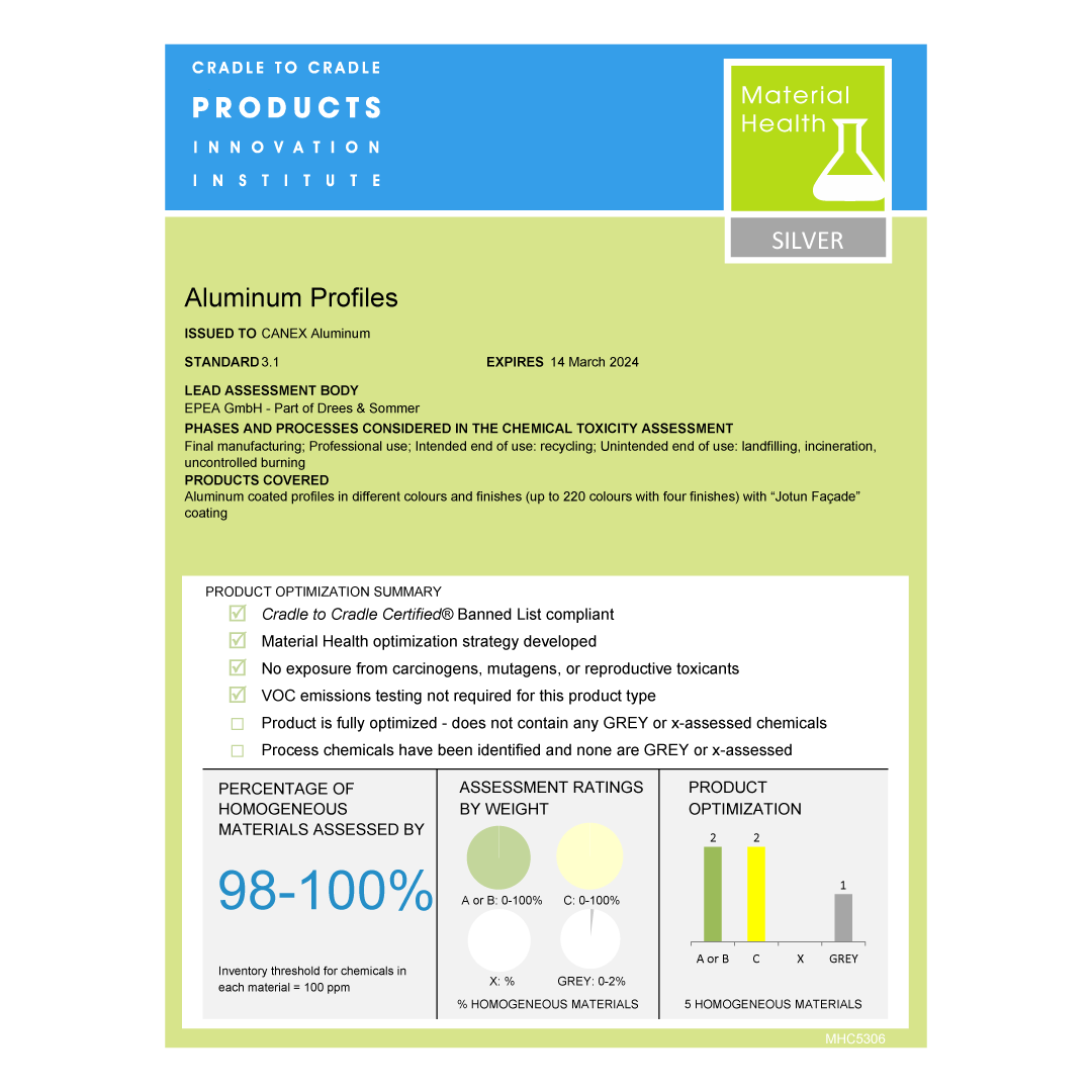 Certifications — CANEX