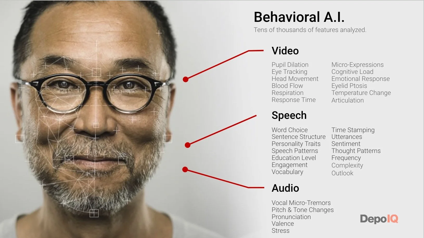 Depo IQ - AI for Depositions