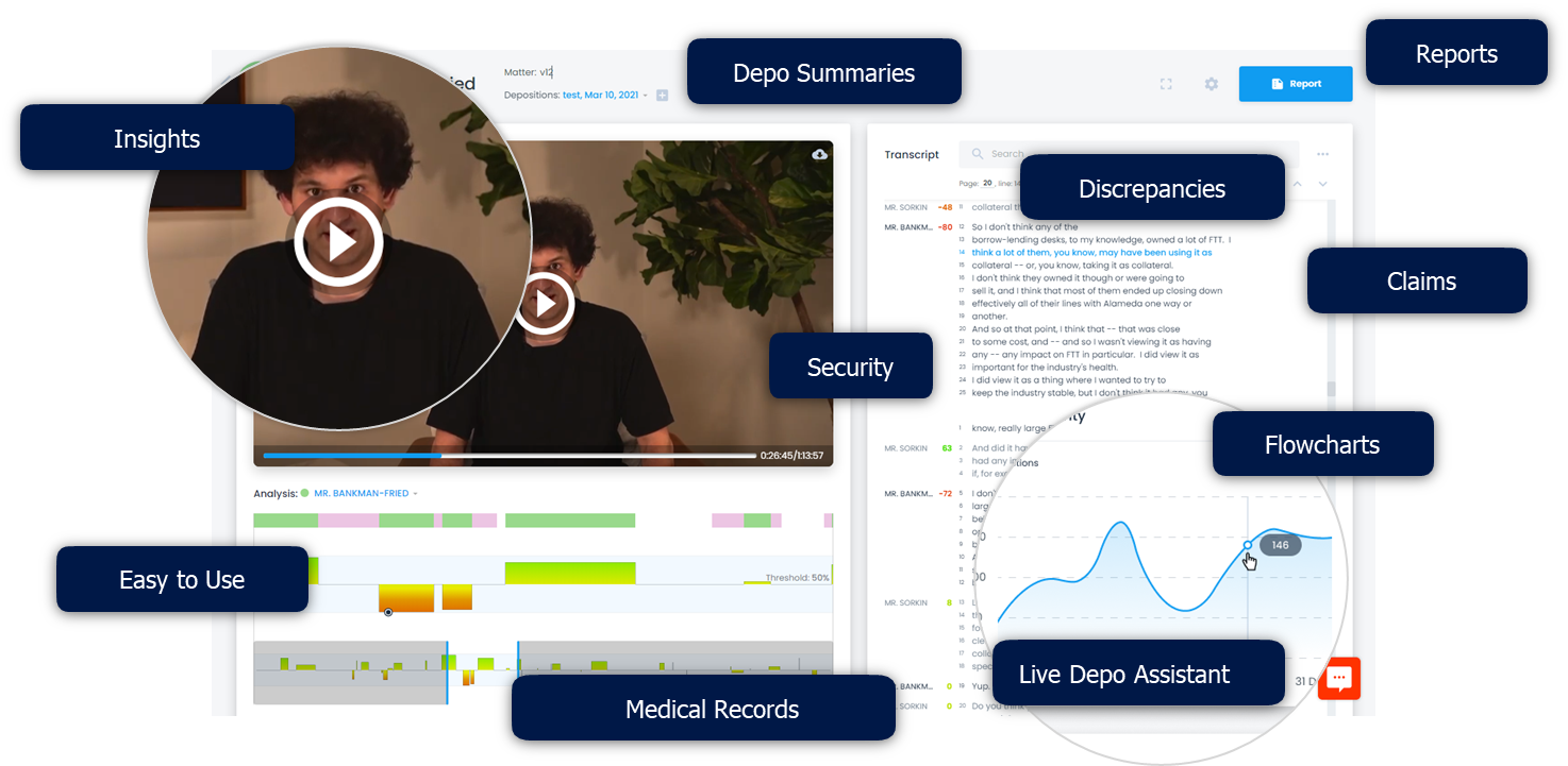 Depo IQ - AI Generated Deposition Summaries