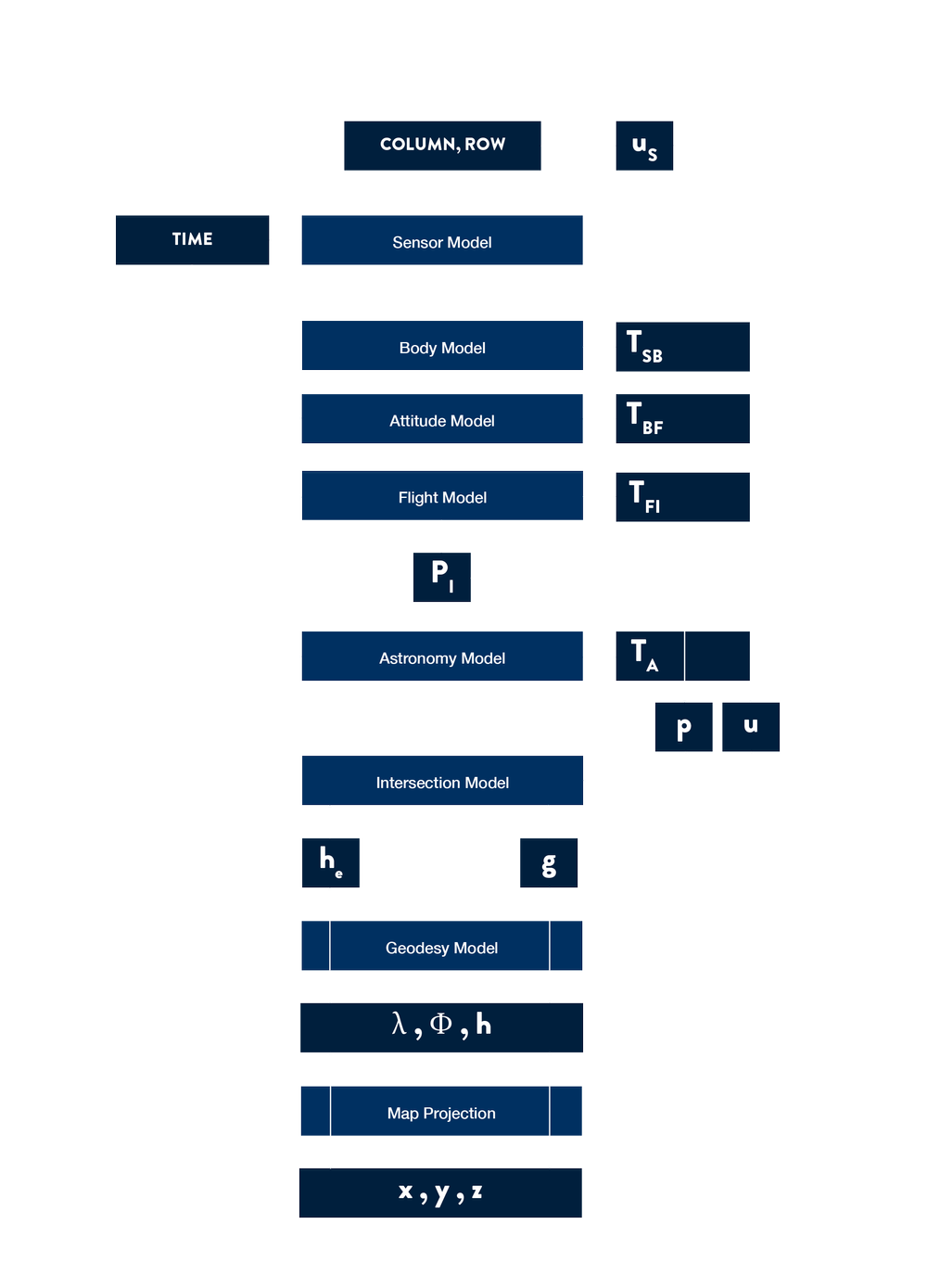 Line-of-sight model — Spacemetric