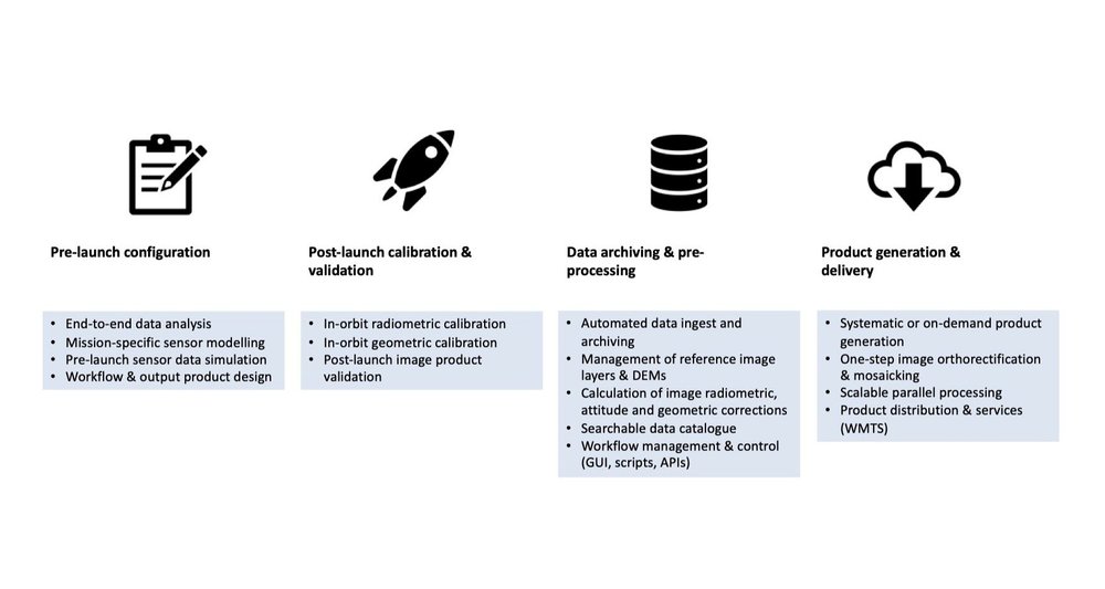 Image data systems for small satellites — Spacemetric