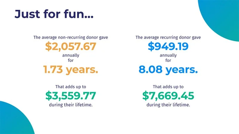 📈 New Data on Subscriptions + Recurring Giving — Imago Consulting