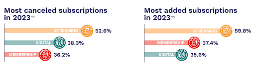 The Four “P”s of Subscription Giving — Imago Consulting