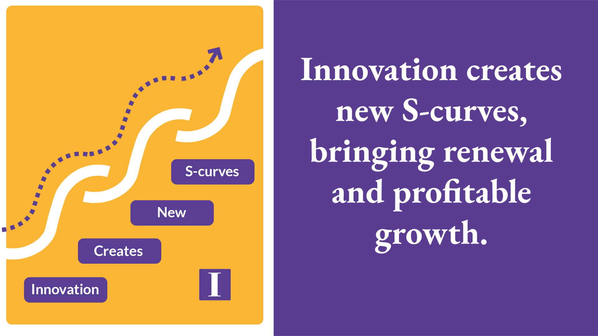 Your Model Is Not Your Mission — Imago Consulting