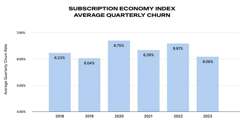 📈 New Data on Subscriptions + Recurring Giving — Imago Consulting